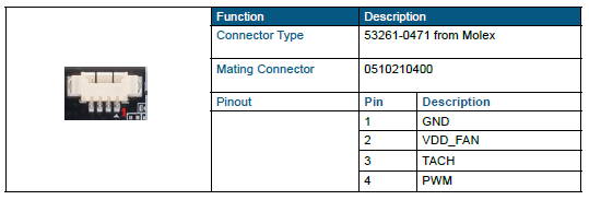 DSBOARD-AGXMAX Overview and Connector Definitions